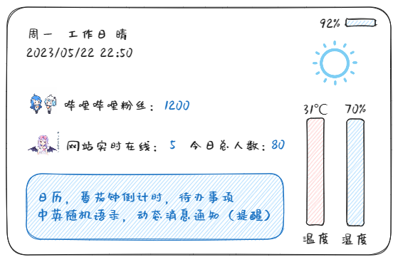 Micropython Esp32 S3 :开启wifi设置ntp时间同步并显示当前日期和周 番茄工作法